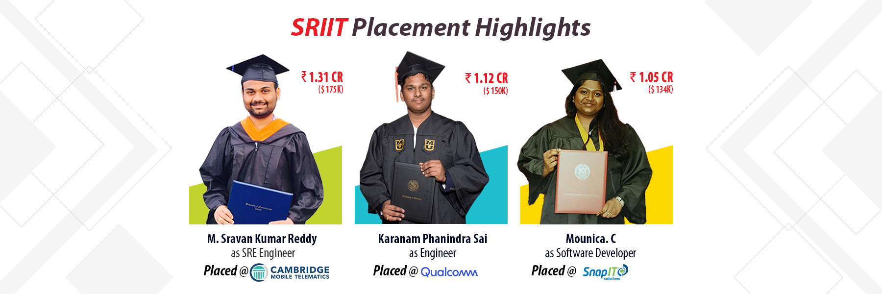 International engineering program - study in USA | SRIIT